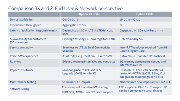5G数据核心网解决方案 - 诺基亚