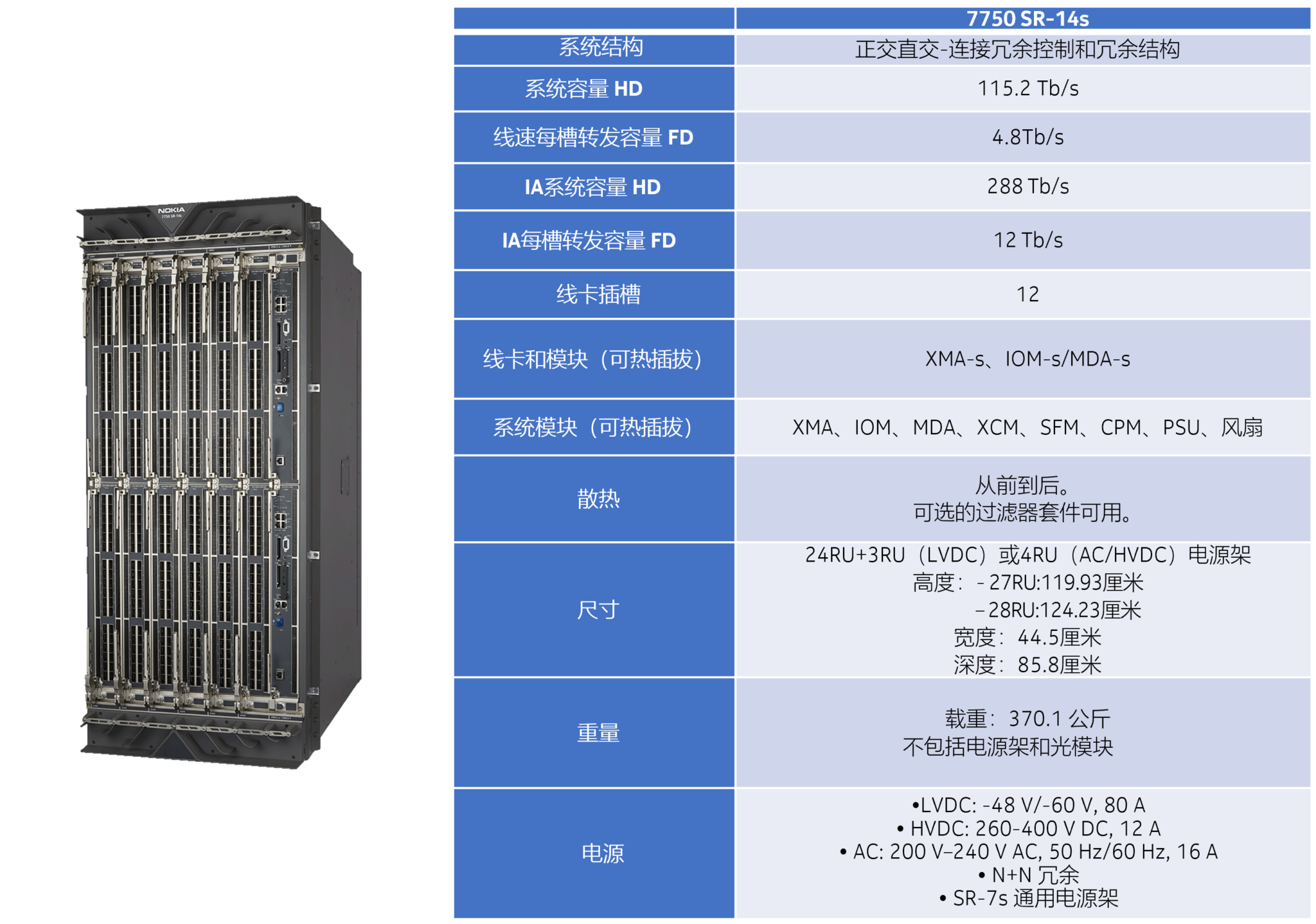 7750 SR-14s 核心路由器 - 上海诺基亚贝尔