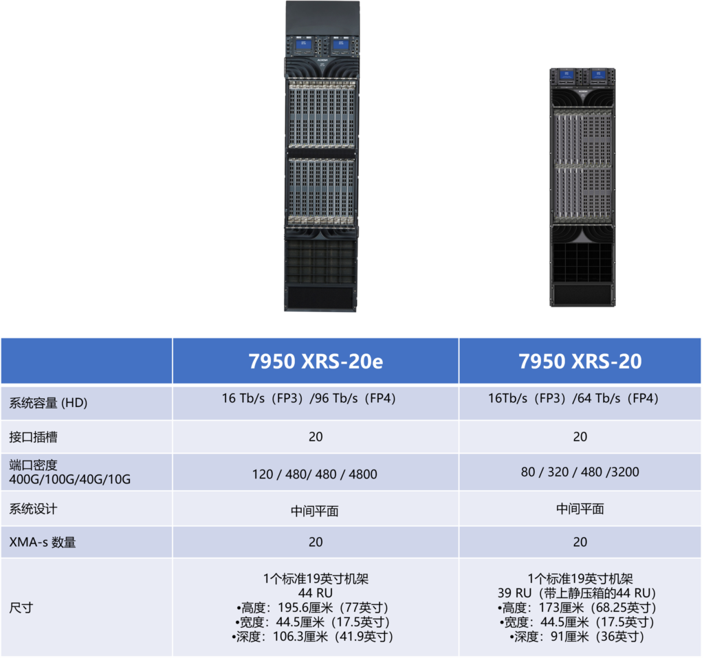 7950 XRS 核心路由器 - 上海诺基亚贝尔