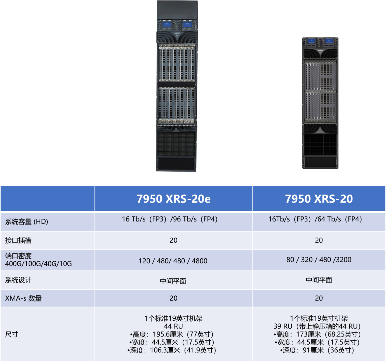7950 XRS 核心路由器 - 上海诺基亚贝尔