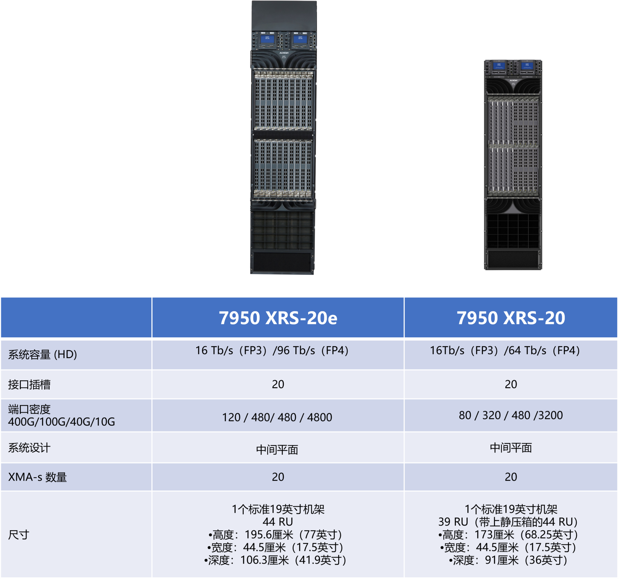 7950 XRS 核心路由器 - 上海诺基亚贝尔