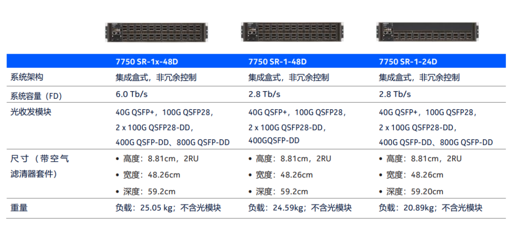 7750 SR-1x 业务路由器 - 上海诺基亚贝尔