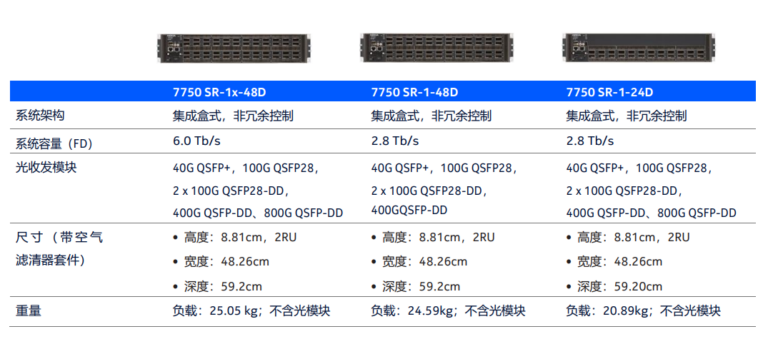 7750 SR-1x 业务路由器 - 上海诺基亚贝尔