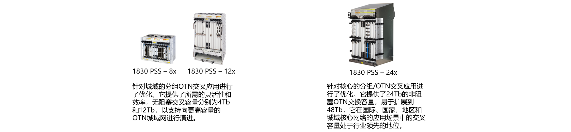 1830 Pss X系列 上海诺基亚贝尔